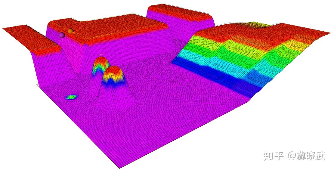 【源码阅读】elevation_mapping_cupy 中 plane segmentation 的主要方法 - 知乎