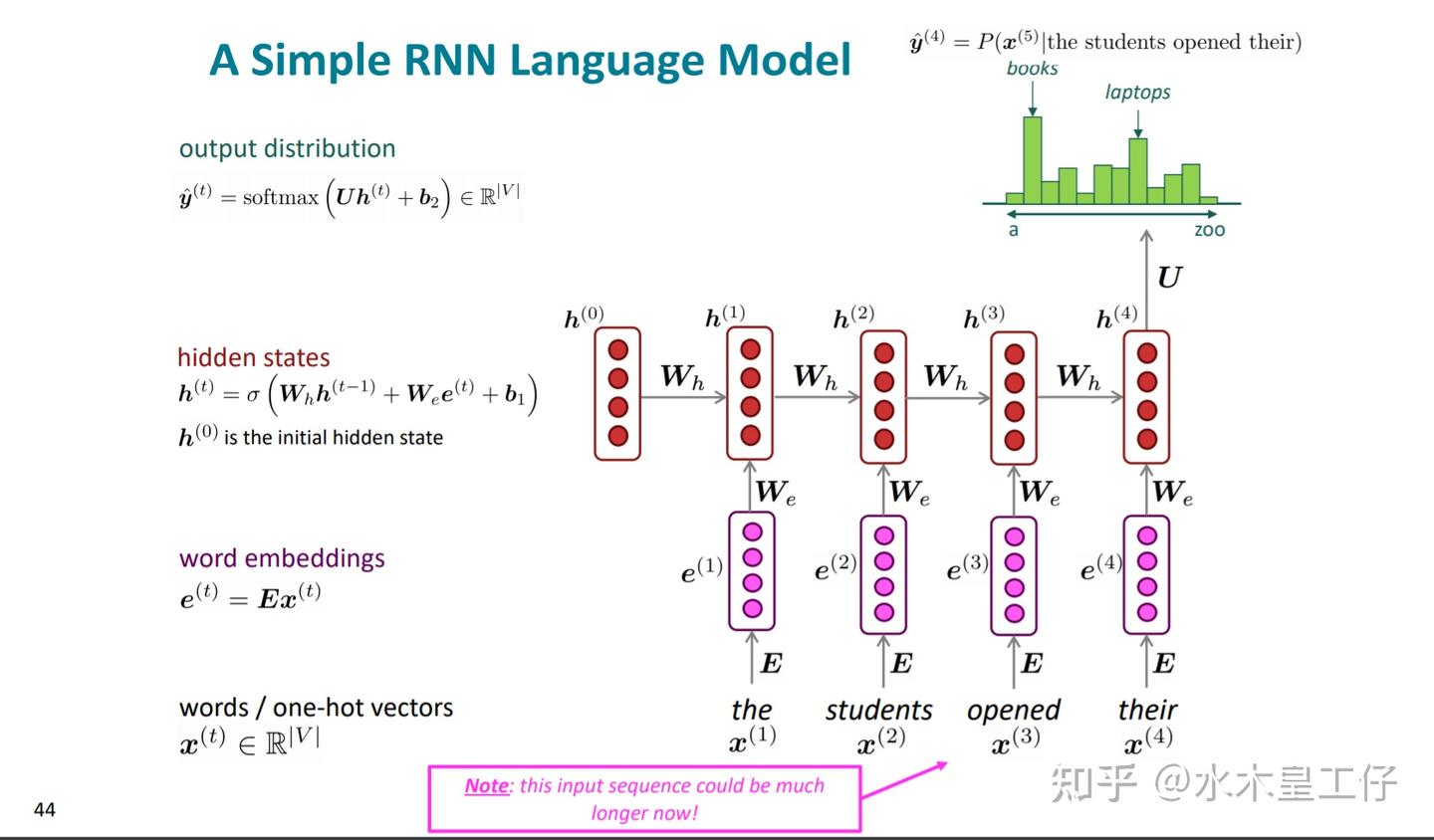 【小白学习笔记】pytorch之lstm，文本情感识别 知乎