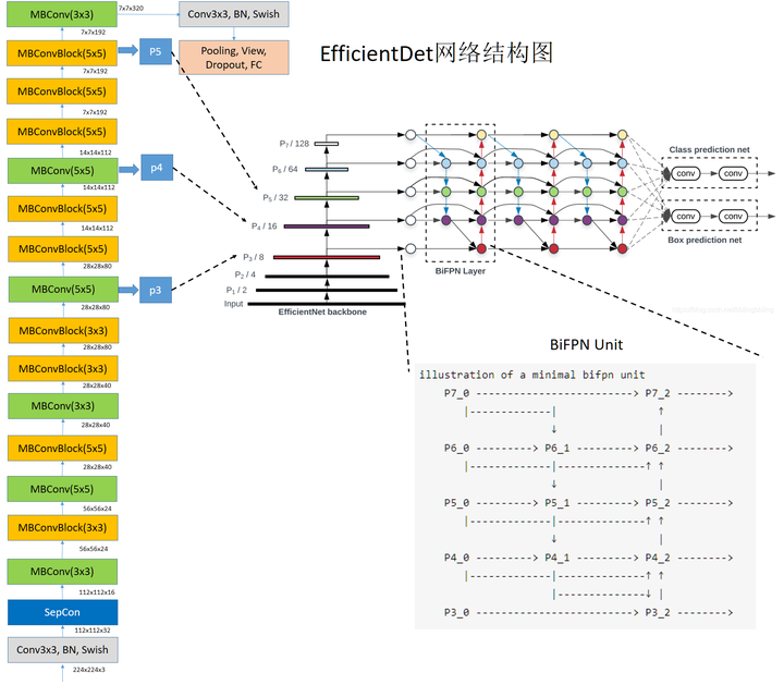 令人拍案叫绝的EfficientNet和EfficientDet - 知乎