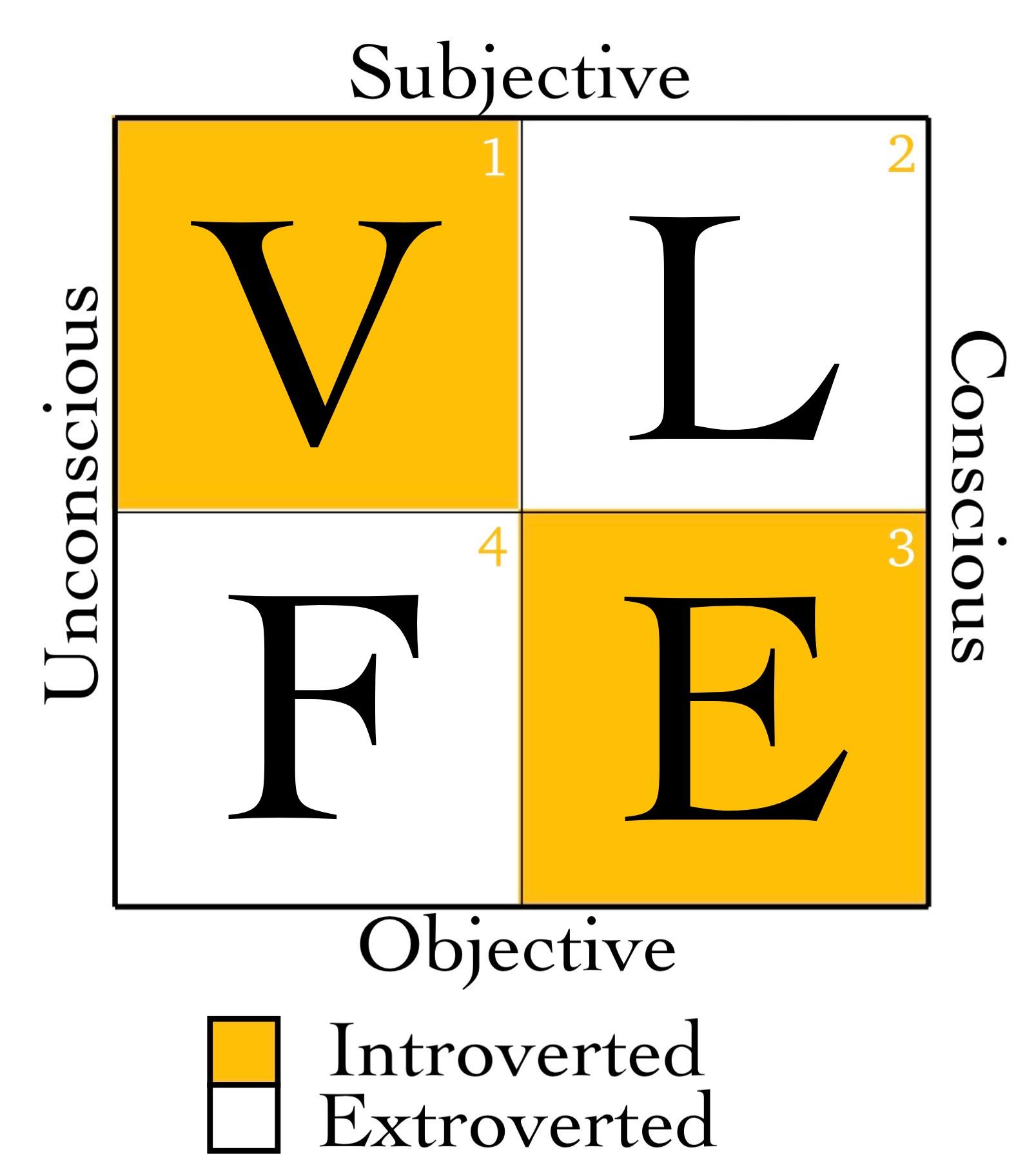 【Psychosophy搬运】类型描述：VLEF - 知乎