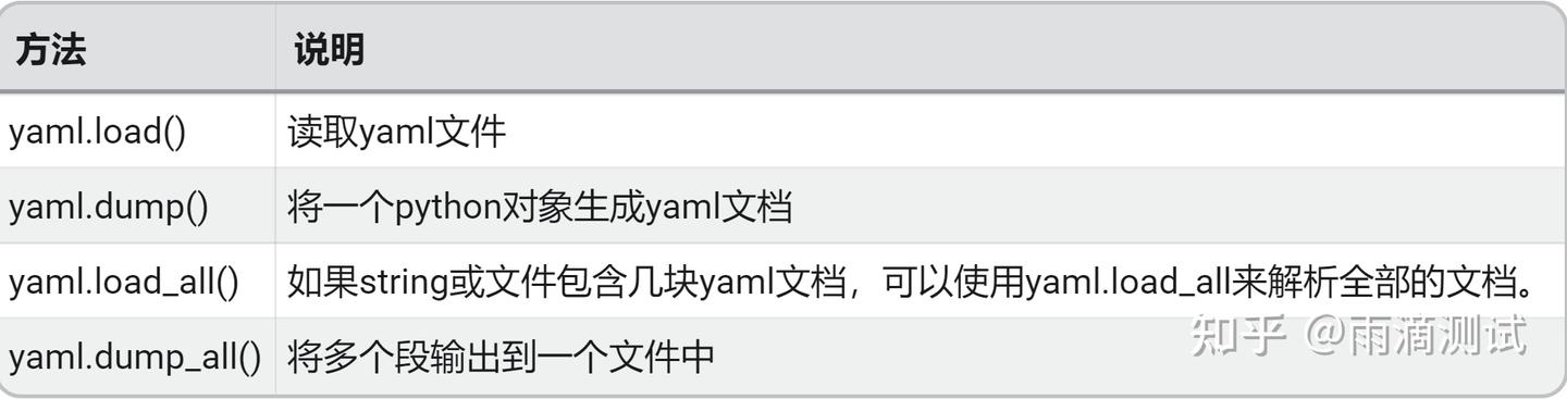 python常用的20个内置模块包 ，看看这里面是否有你没用过的？ - 知乎