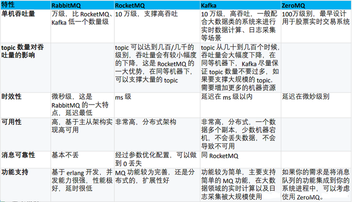 一篇文章带你了解消息队列zeromq - 知乎