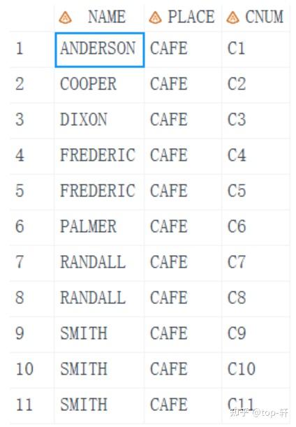 SAS篇 | merge应用实例 - 知乎