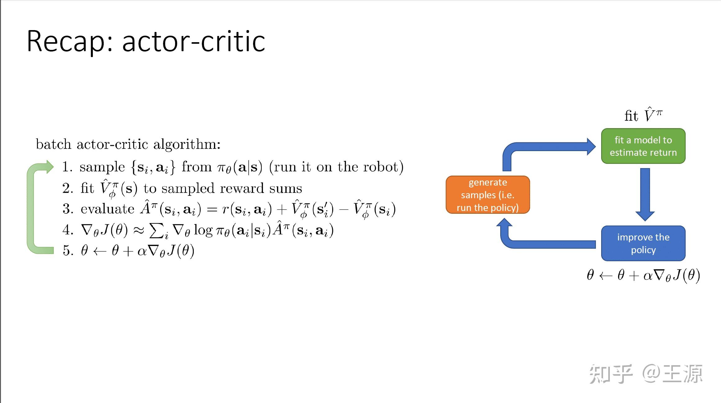强化学习CS285笔记【五】价值函数计算(Value Function) - 知乎