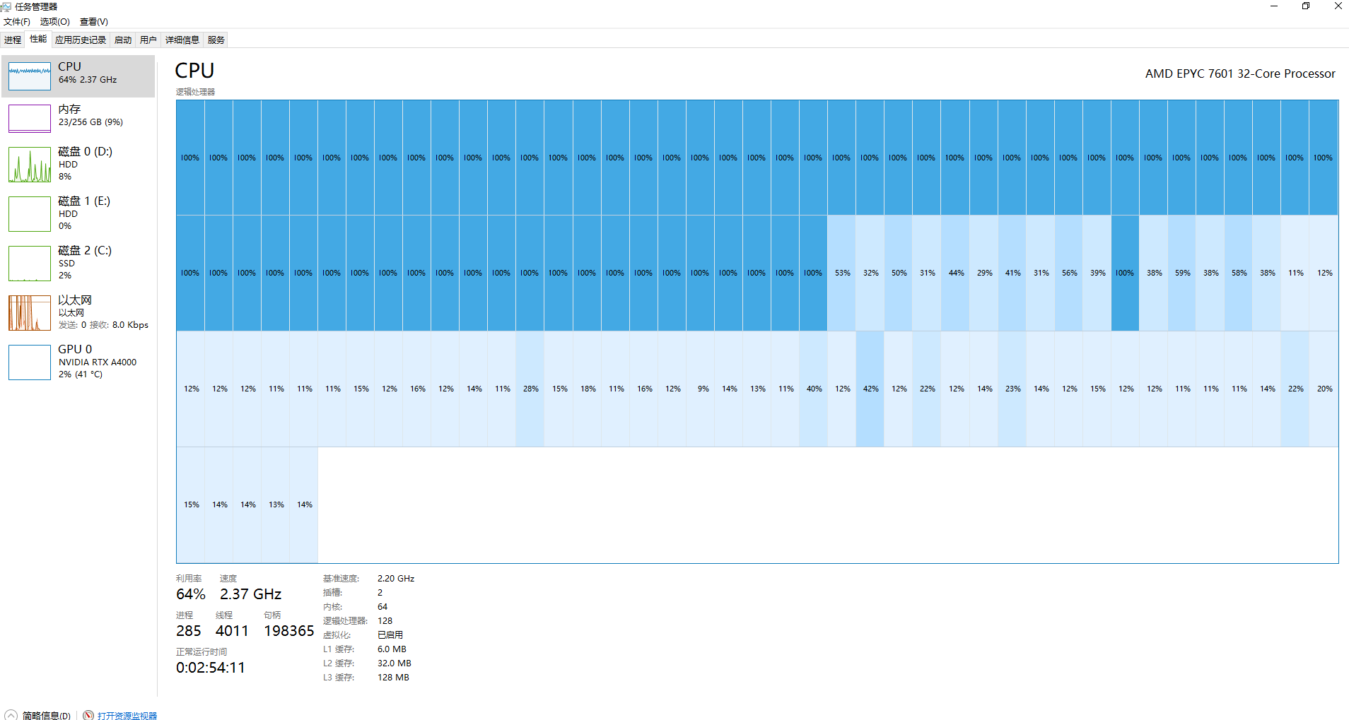 ABAQUS双路CPU运行为什么只能压满一个？ - 知乎