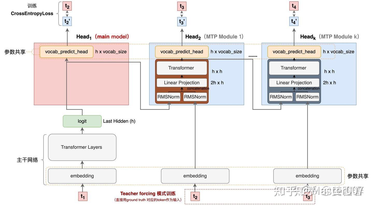 deepseek MLA 和MTP理解 - 知乎