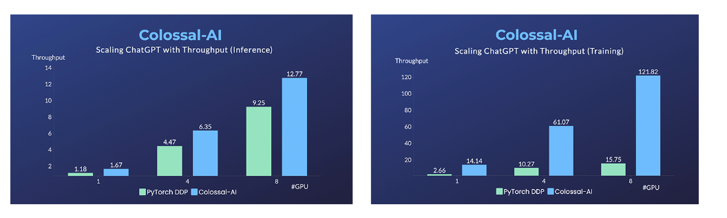 ColossalAI开源神器，助力AI开发者轻松搞定大规模模型训练 - 知乎