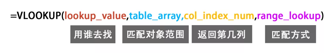 怎样快速掌握 VLookup？ - 知乎