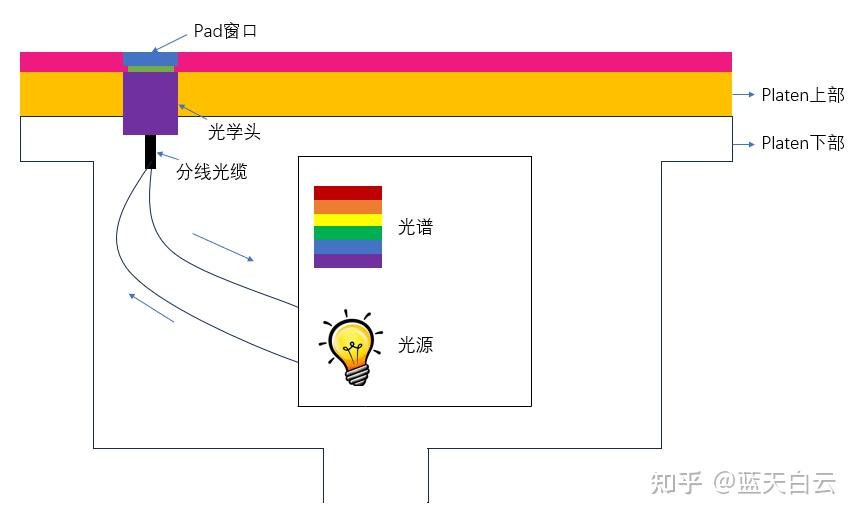 化学机械研磨CMP介绍2 - 知乎