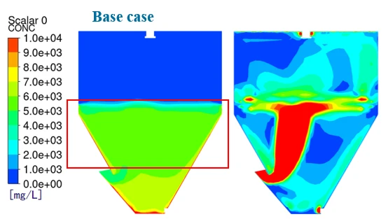 从模拟到智能控制：利用CFD和ICA技术优化水务污水处理效率 - 知乎