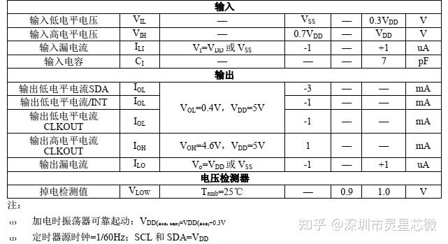 PCF8563T/PCF8563/AIP8563最新中文资料 - 知乎