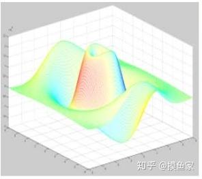 CVPR 2019：3D分类分割之PointConv 论文笔记 - 知乎