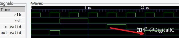 Verilator Pt.2: Basics of SystemVerilog verification using C++ - 知乎