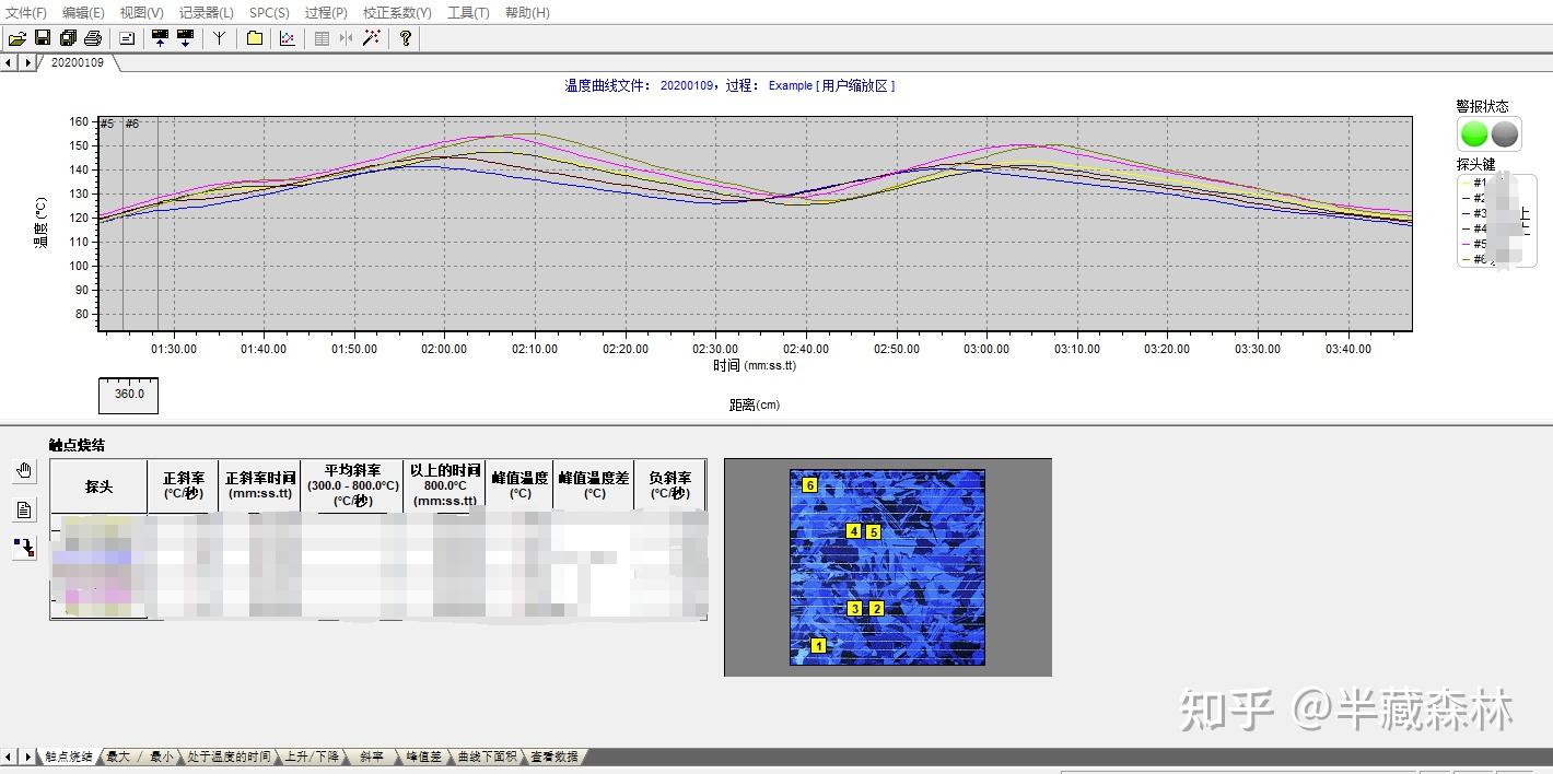 FLUKE福禄克温控软件Datapaq® Insight™Solar Tracker®和操作说明 - 知乎