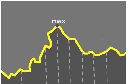 Understanding Auto Focus - 知乎