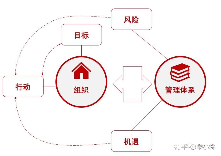 质量管理体系：ISO管理体系的高阶架构 - 知乎