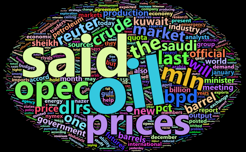 R可视化——基于wordcloud2包绘制词云图 - 知乎