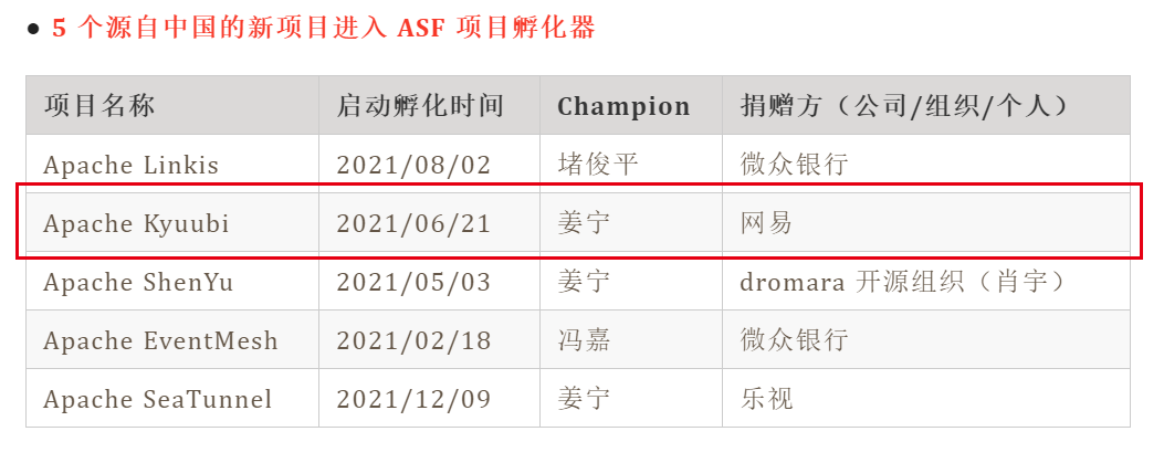 Apache Kyuubi Committer VinoYang: 展望 Flink SQL Engine - 知乎
