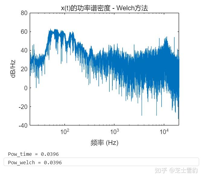 MATLAB——信号处理(帕斯瓦尔定律，功率谱密度，相关系数，互相关，信号相干性) - 知乎