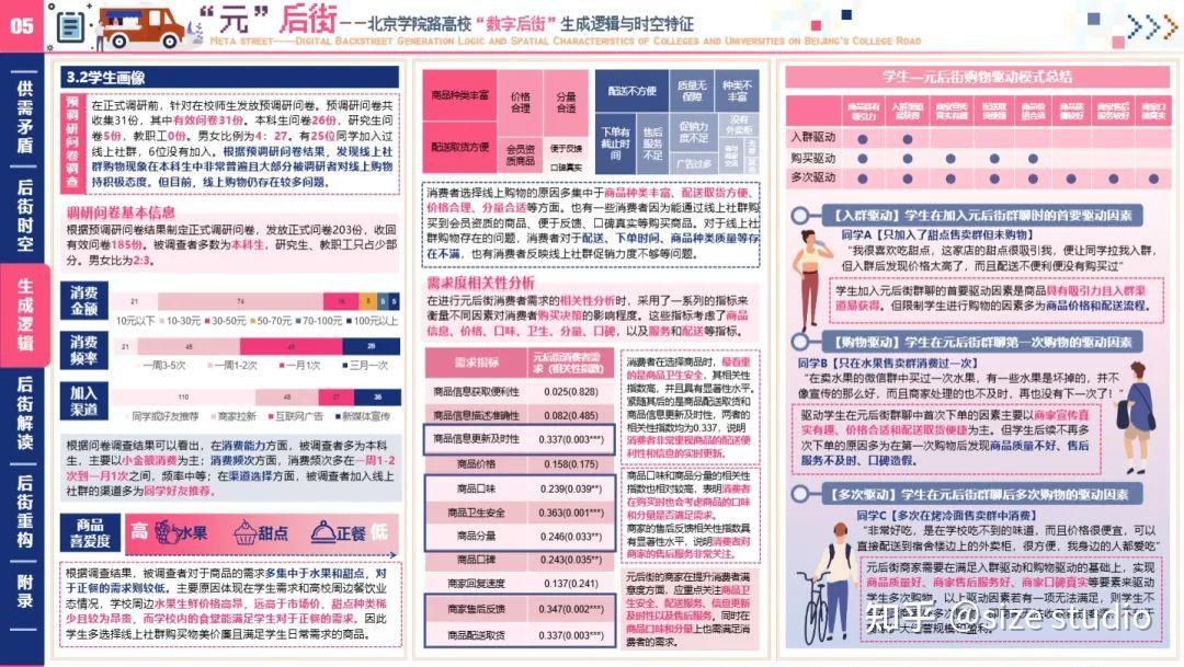 高质量调研报告这样写！WUPENiCity2024城市可持续调研报告国际竞赛一等奖一览！ - 知乎