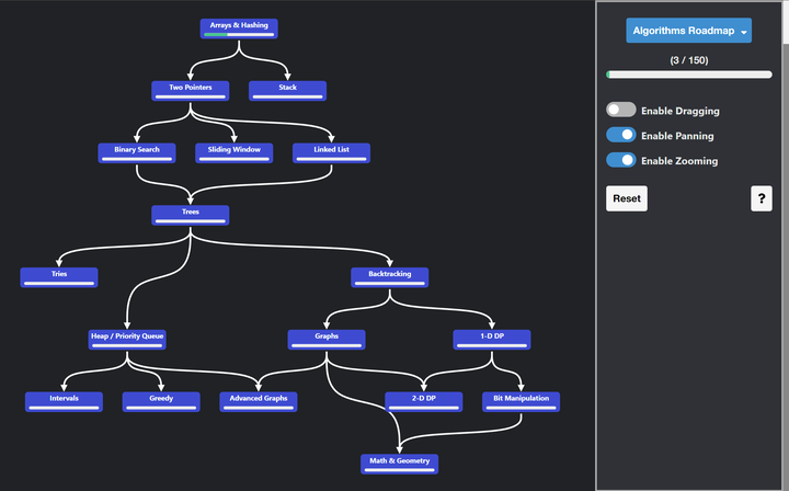 吐血推荐一个辅助刷LeetCode的网站/博主 - 知乎