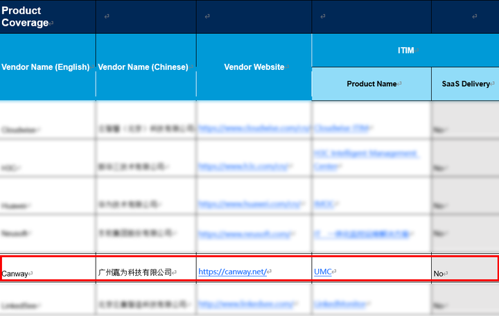 嘉为蓝鲸可观测性产品获Gartner Toolkit 推荐！ - 知乎