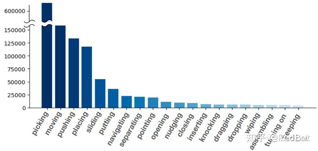 机随语动，从RT-1到RT-2，再到RT-X - 知乎