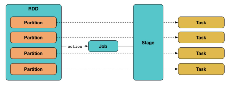 深入浅出理解 Spark 部署与工作原理 - 知乎