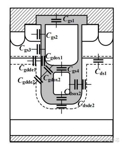 零基础学习功率半导体（31）---SGT MOS - 知乎