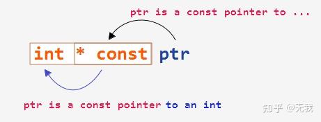 c/c++ const - 知乎