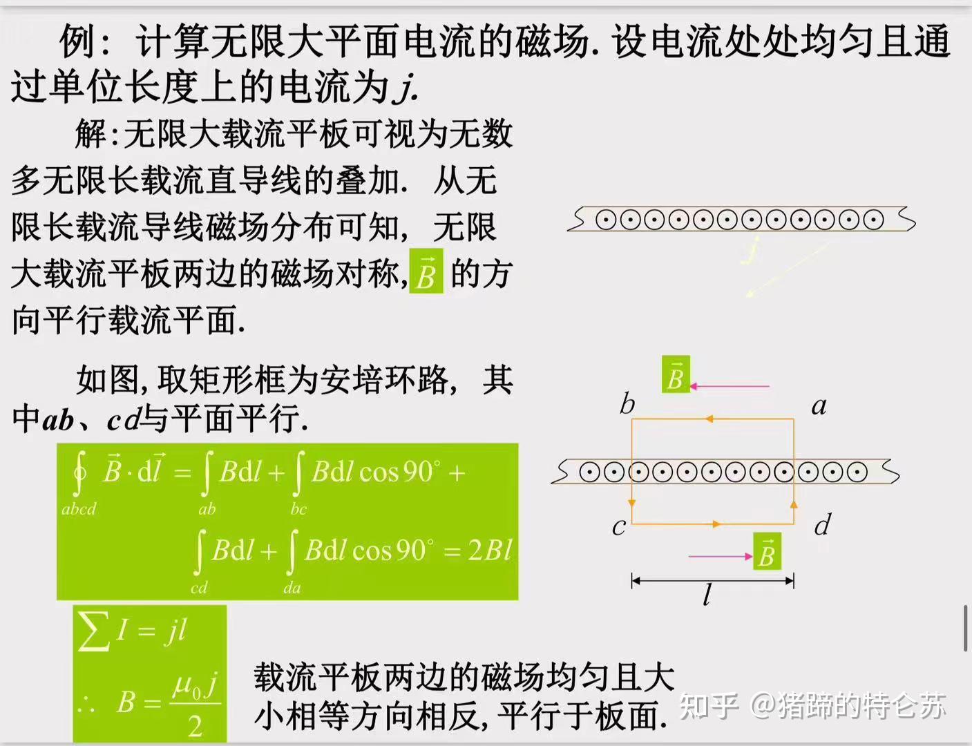 为什么无限大平面电流产生的磁场的磁感应强度与到平面的距离无关? - 知乎