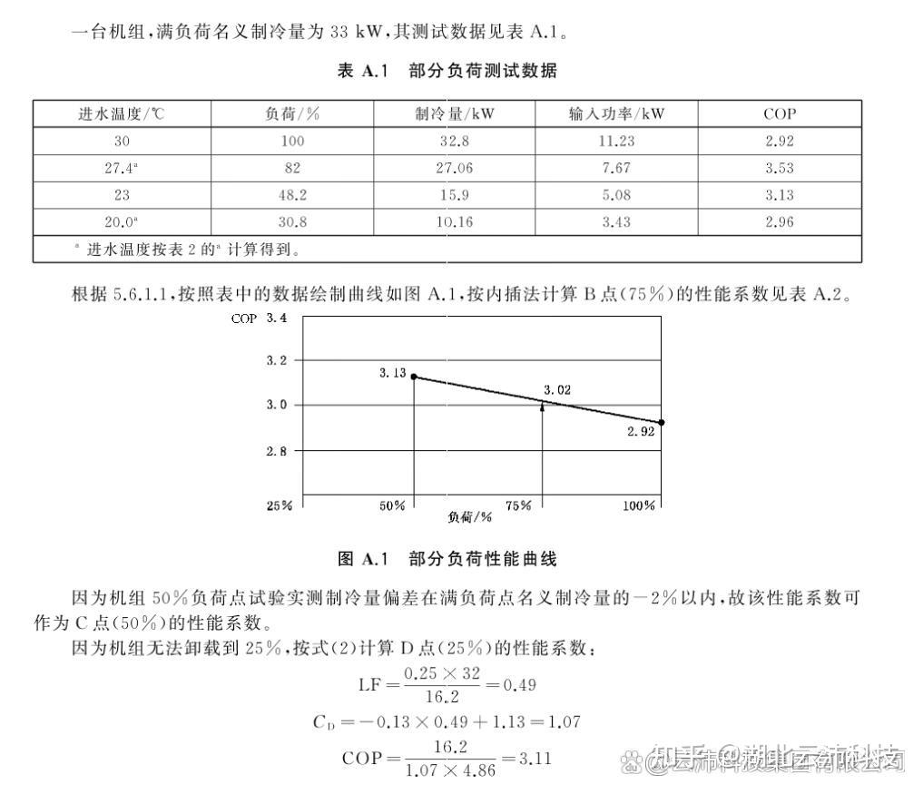 COP与IPLV：空调性能系数和综合部分负荷系数 - 知乎