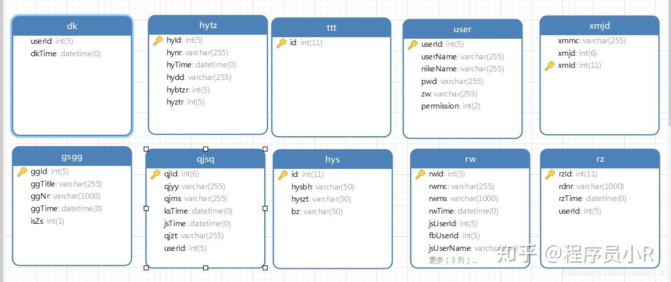 JAVA+VUE前后端分离OA系统（JAVA毕业设计） - 知乎
