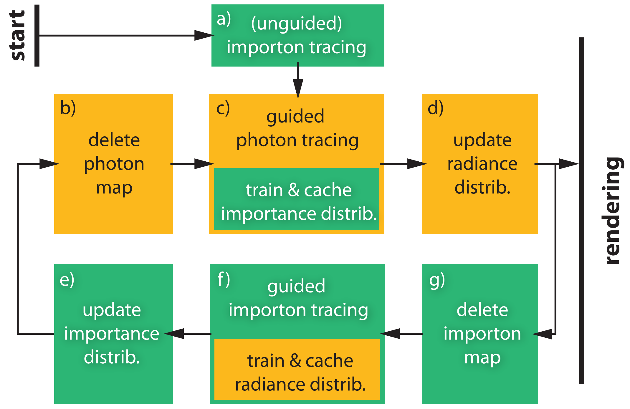 全局光照模型（Global Illumination Model）概览、绘制方程（Rendering Equation） - 知乎