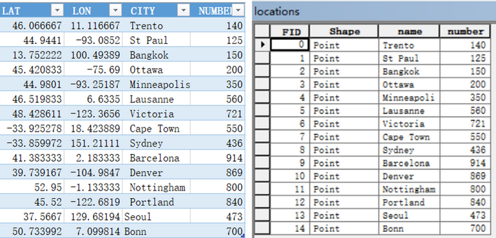 将 CSV 转换为 Shp 数据 - 知乎
