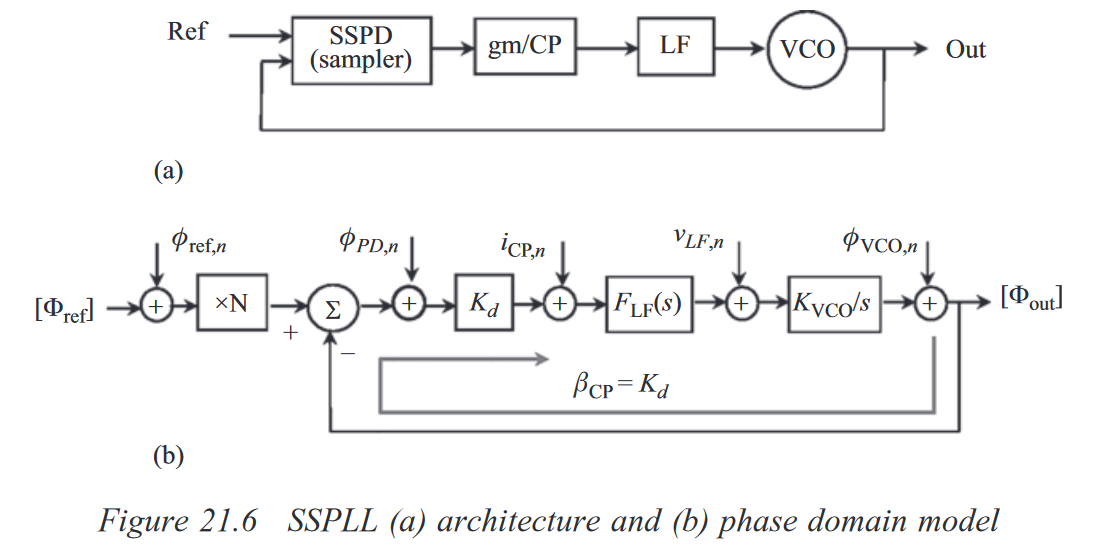 Chapter 21 Sub-sampling PLL techniques - 知乎