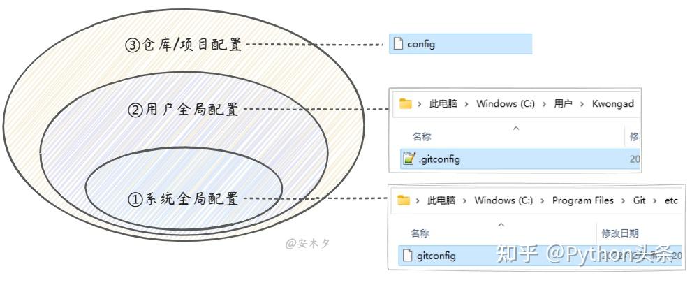 我看谁还不懂 Git ！(万字干货) - 知乎