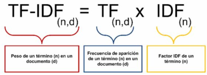 「自然语言处理（NLP）」一文带你了解TF-IDF - 知乎