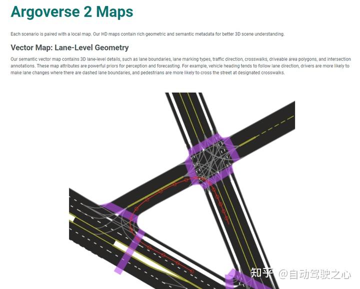 自动驾驶研究中的轨迹预测或意图预测有哪些开源的数据集？ - 知乎