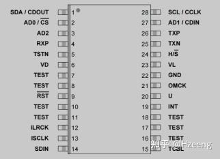 国内外芯片对比DP7406 VS CS8406丨音频转接口芯片 - 知乎