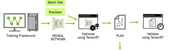 TensorRT 模型部署 - Dynamic Shape (Batch Size) - 附完整代码 - 知乎