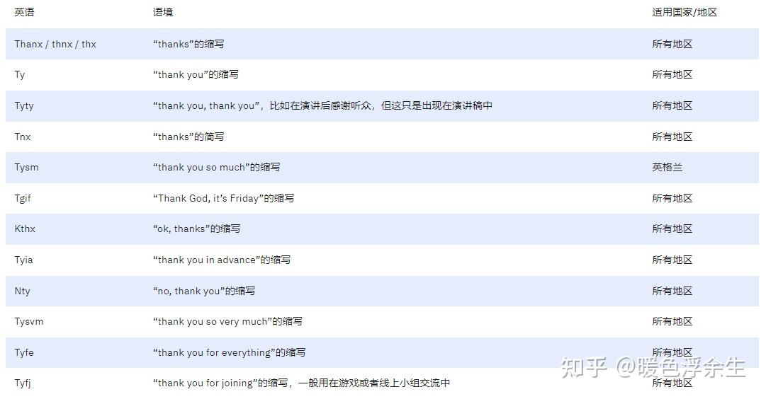 thx 和 tks 到底哪个是正确的使用方法？ - 知乎