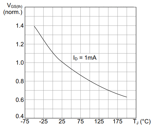 mosfet规格书中VGS的第三个参数应该怎么理解？ - 知乎