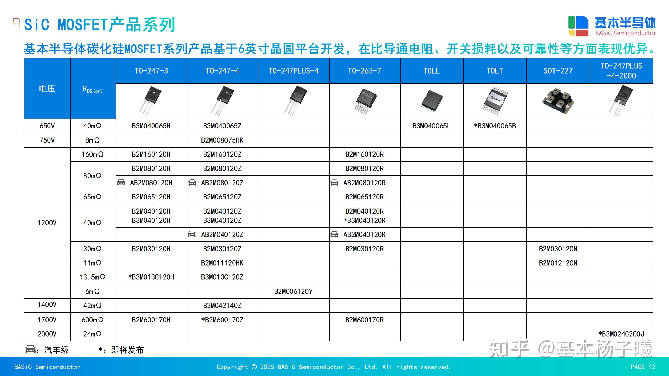 国产SiC模块（碳化硅MOSFET功率模块）及SiC分立器件产品技术特点分析 - 知乎
