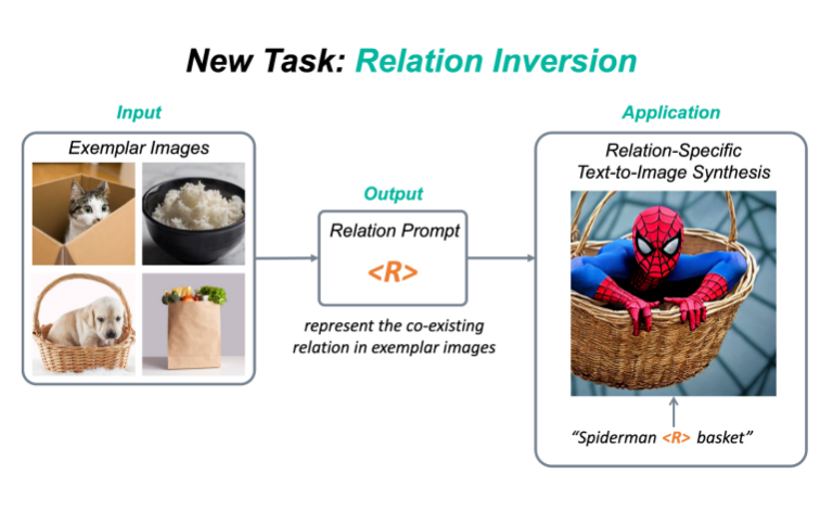 ReVersion｜图像生成中的Relation定制化 - 知乎