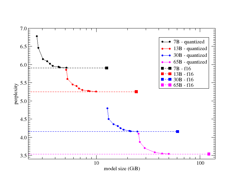 模型量化技术概述及 GGUF/GGML 文件格式解析 - 知乎