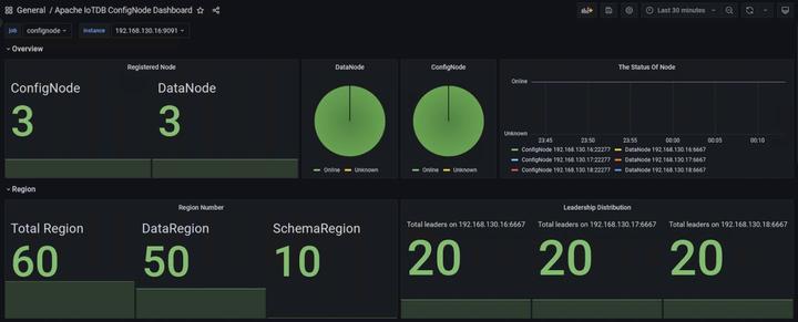 How to use system monitoring in Apache IoTDB - 知乎