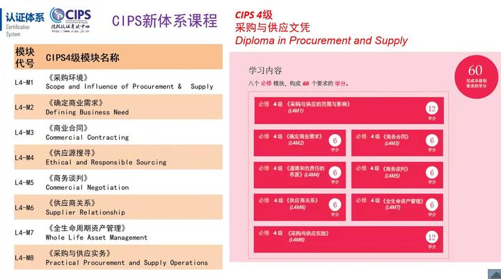 CIPS认证-采购专业术语 - 知乎