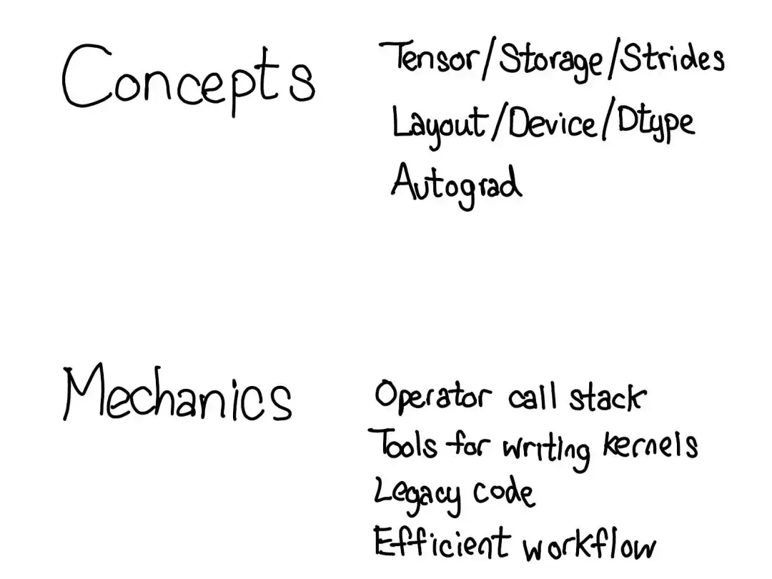 万字综述，核心开发者全面解读PyTorch内部机制 - 知乎