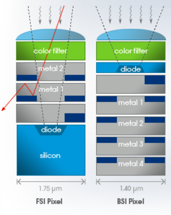 Understanding ISP Pipeline - 知乎